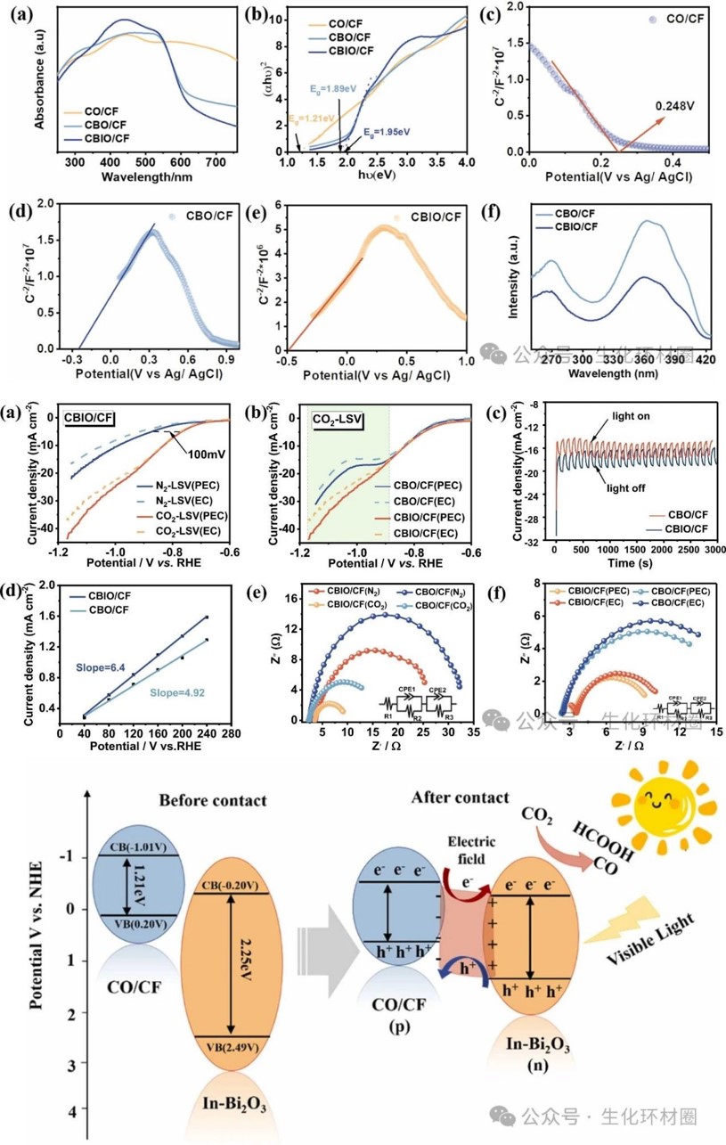 热烈祝贺课题组李露露研究工作在国际知名期刊 《应用催化B-环境与能源》发表