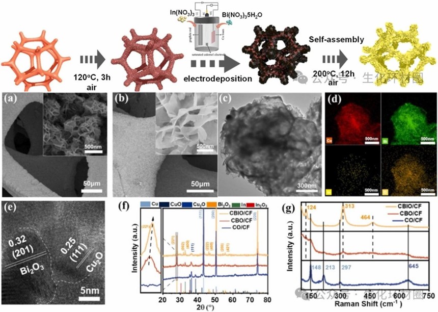 热烈祝贺课题组李露露研究工作在国际知名期刊 《应用催化B-环境与能源》发表
