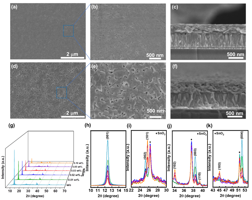 AFMG《CEJ》：MXene纳米片调控两步法钙钛矿反应性获得稳定高效太阳能电池