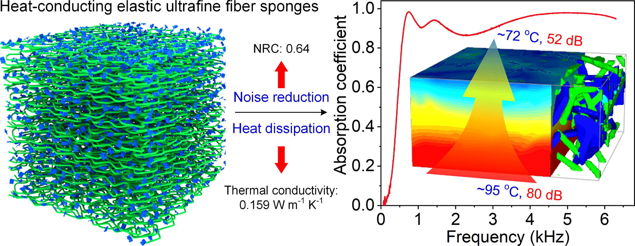纳米纤维研究中心（丁彬）