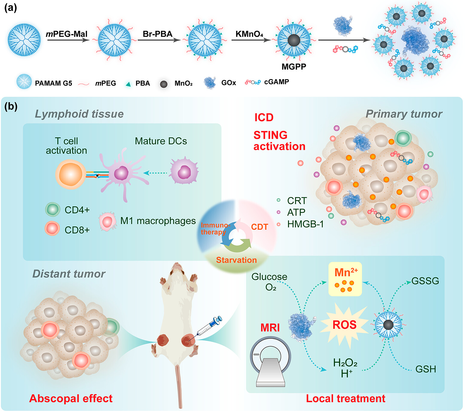 2023年11月，博士生高悦的论文被ACS Nano正式接收发表