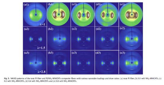 Composites Science and Technology, 2016, 135, 137-145.