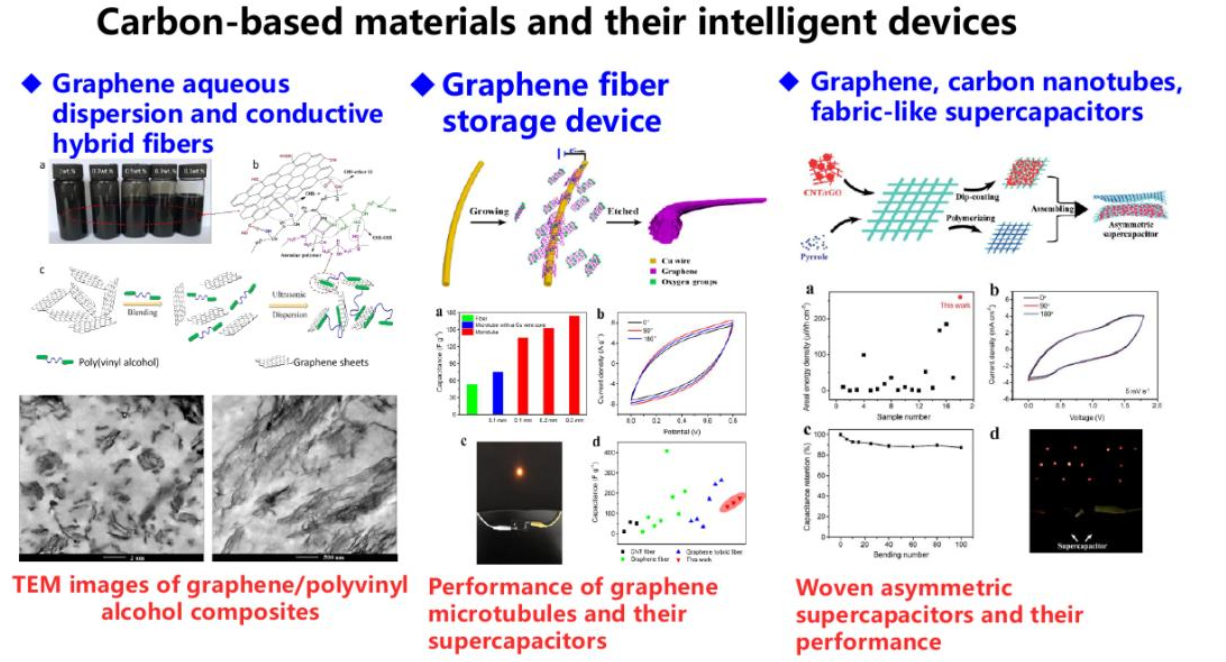 Carbon-based materials