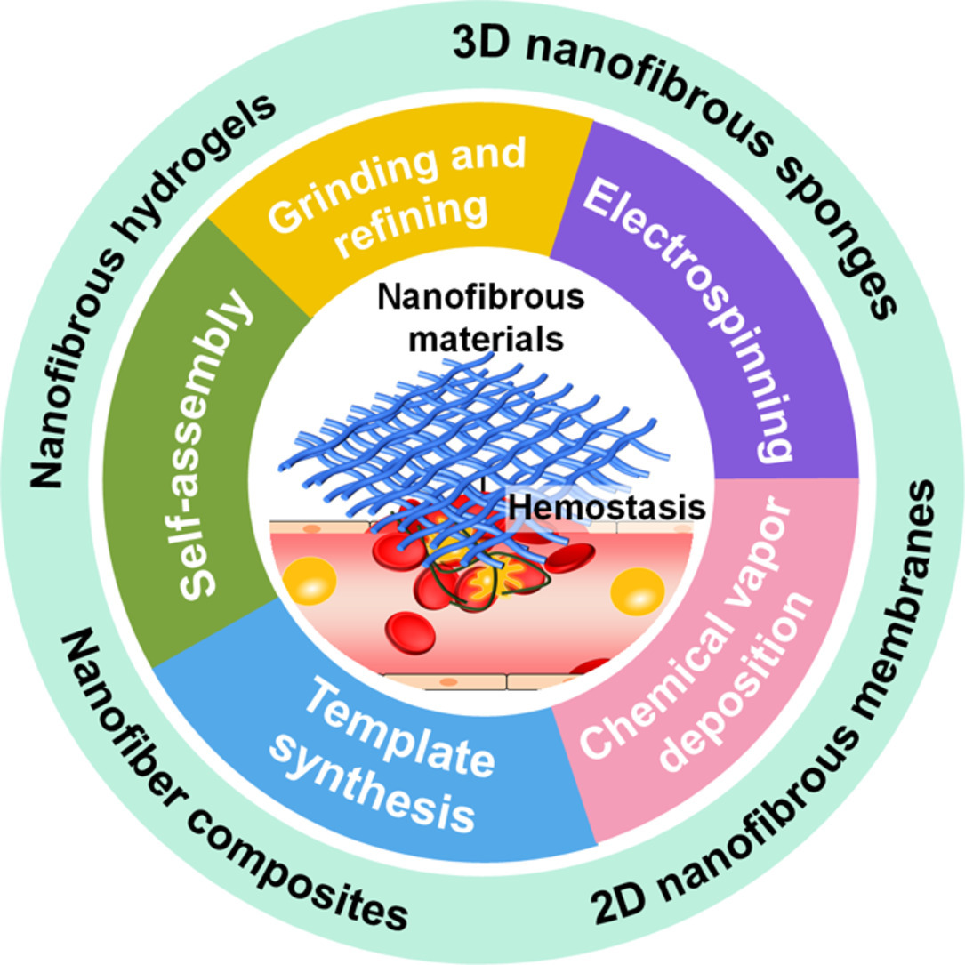纳米纤维研究中心（丁彬）