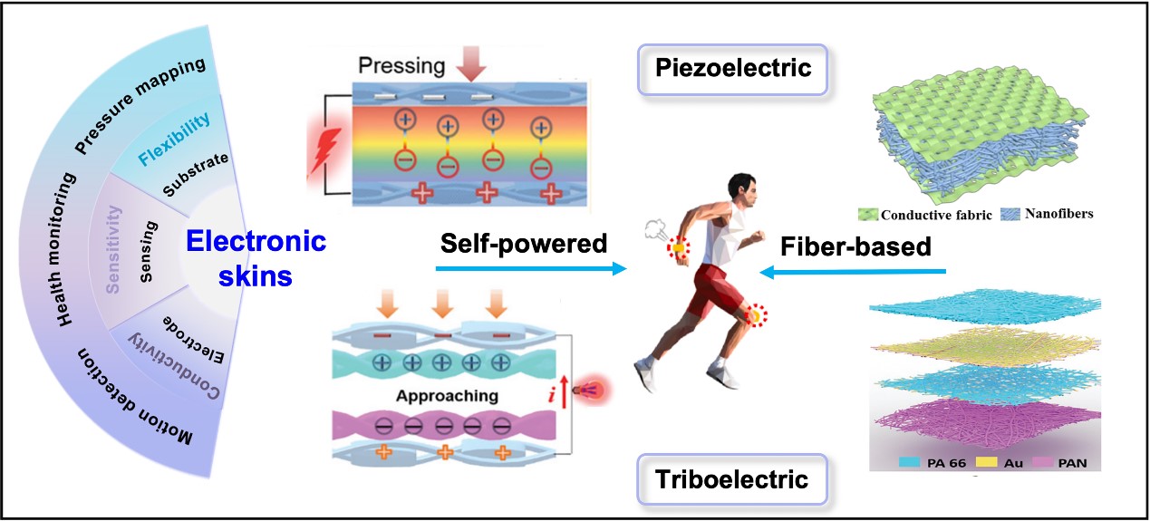 纳米纤维研究中心（丁彬）