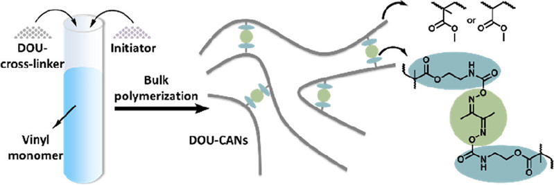 Simple Solvent-Free Strategy for Synthesizing Covalent Adaptable ...
